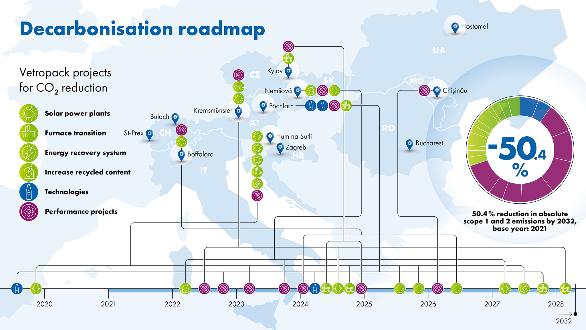 Decarbonisation roadmap | Vetropack Group